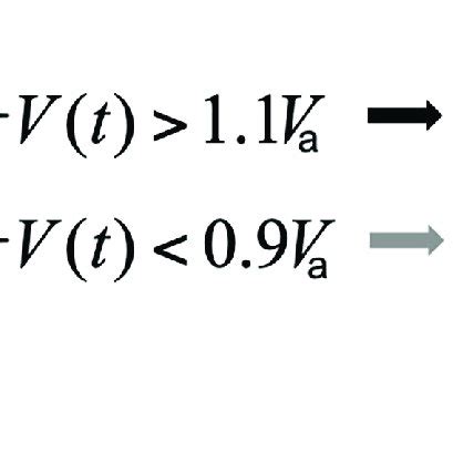 Dose Adjustment Schematic Schematic Description Of The Dose Adjustment Download Scientific