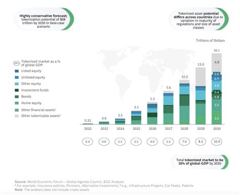 What Is Tokenization How It Works And How To Invest In It