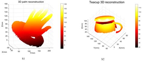 Sensors Free Full Text Three Dimensional Reconstruction Based On Multiple Views Of