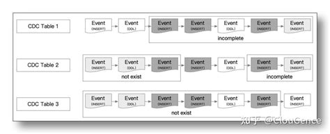 深入浅出 Sql Server Cdc 数据同步 知乎