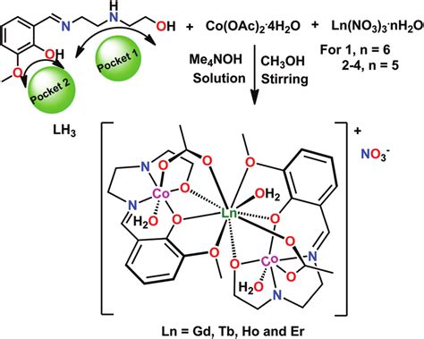 Scheme 1 Synthesis Of The Trinuclear Heterometallic Complexes 1 4