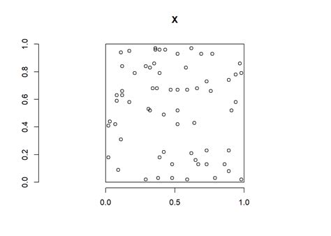 Chapter 21 Intensity Estimation Spatial Statistics For Data Science