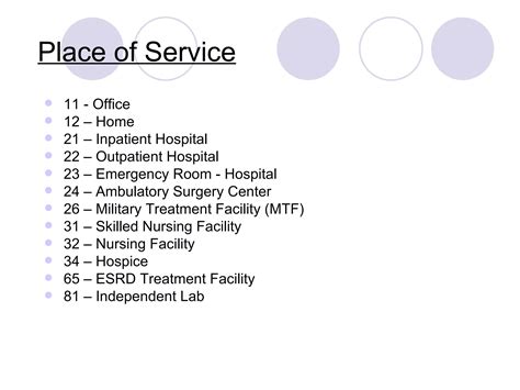 Introduction To Coding Ppt Healthcare Industry Industries