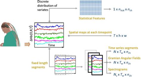 综述 深度学习在fnirs中的应用cnn Fnirs Csdn博客 综述 深度学习在fnirs中的应用cnn Fnirs Csdn博客