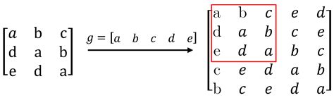 Efficient Convolutional Neural Networks Utilizing Fine Grained Fast