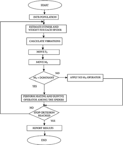Figure 10 From Design Of Interval Type 2 Fuzzy Logic Controllers Based