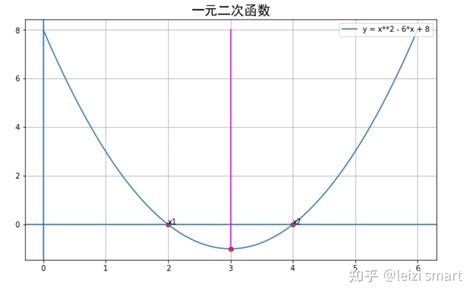 将数学公式转化为python代码 知乎