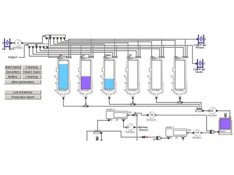Extendsim Flow Simulation Software Contact 1point2