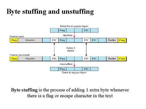 Week 09 Computer Communication Network Powerpoint Templates Acknowledgments