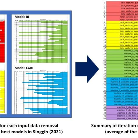 A Complete List Of 42 Input Data In Singgih 1 And The Iteration