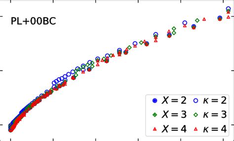 Data Collapse Of Ns∆e Defined From The Insertion Of The Polyakov Loop