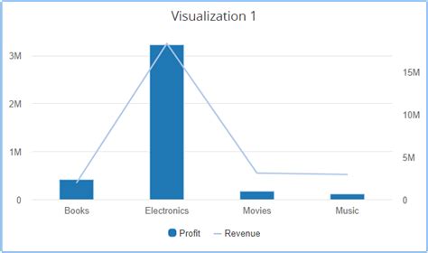 Combination Chart Vitaracharts Custom Visuals Plugin For Microstrategy Documentation