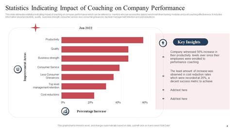 Employee Performance Training Ppt PowerPoint Presentation Complete Deck With Slides