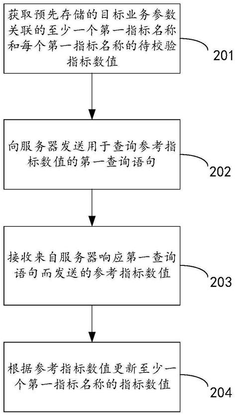 数据校验方法及相关装置与流程