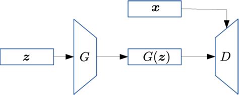 Figure 1 From Igani Iterative Generative Adversarial Networks For