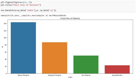 Figure 1 From Implementation Of The K Nearest Neighbor Algorithm For Detecting Heart Attack