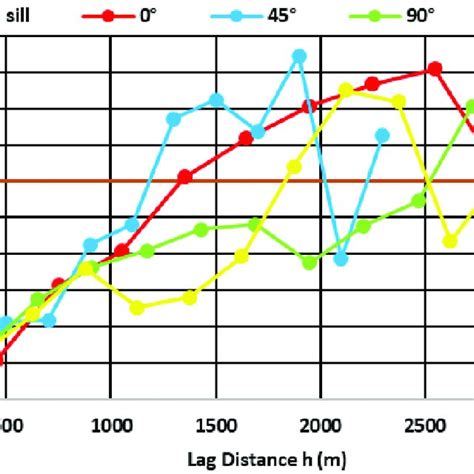 Correlations Between Friction Angle And Spt Results Meyerhoff 1956