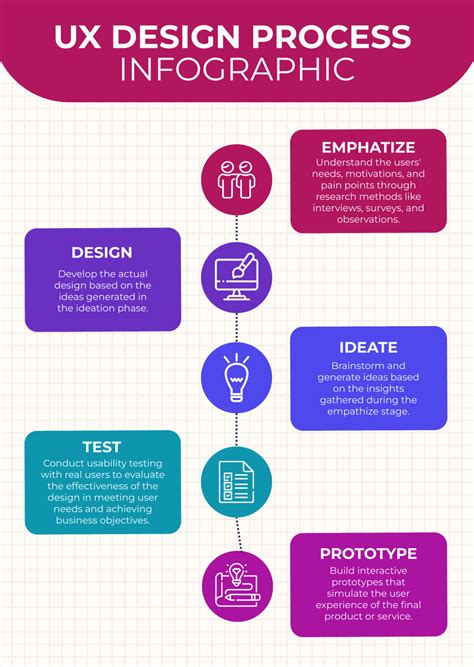 Free Ux Design Process Infographic Template To Edit Online