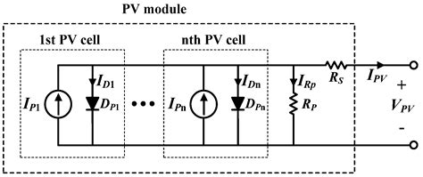 Advanced Mppt Algorithm For Distributed Photovoltaic Systems
