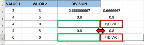 Estructura Y Jerarquia De Formulas En Excel 2020 Idea E Estructura