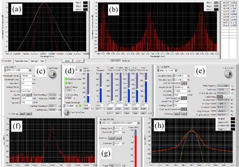 4 LabVIEW Interface For Simultaneous Operation Of The Laser With The Download Scientific