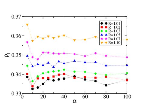 Linear density ρ l obtained from N p l T simulations as a Download Scientific Diagram