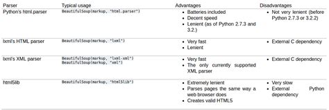 beautifulsoup lxml