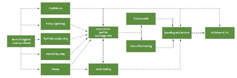 Block Diagram TikZ Connectors TeX LaTeX Stack Exchange