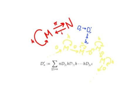 Spectral Sequences And Multicomplexes Part Iii