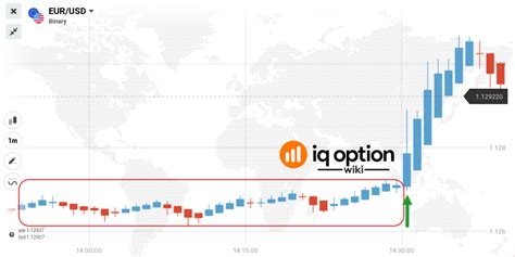 Best Guide To Heikin Ashi Candles On IQ Option Stochastic Strategy IQ Option Wiki