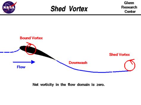Sheditorial Shed Vortex