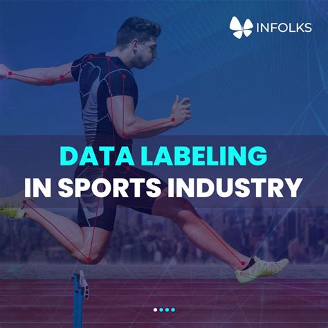 Fazil Palakkal On Linkedin Data Labeling Computervison