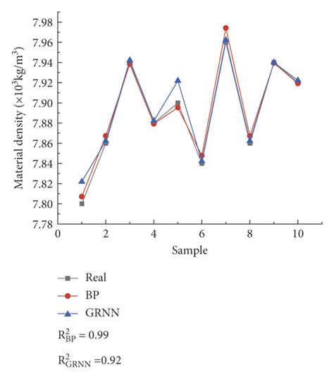Reliability Of Neural Network A Density Prediction Reliability B Download Scientific