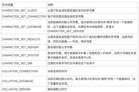 Mysql字符集是什么意思 世外云文章资讯
