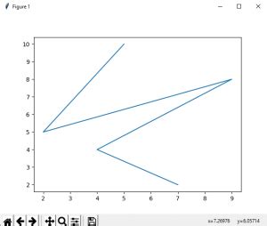 Introduction To Python GeeksforGeeks