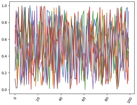 Axis Label Rotation Does Not Work Issue 511 JuliaPy PyPlot Jl GitHub