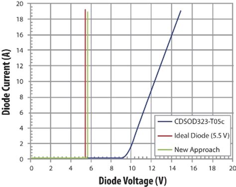 Gbit Ethernet Protection Circuit Approaches The Ideal Electronics Weekly