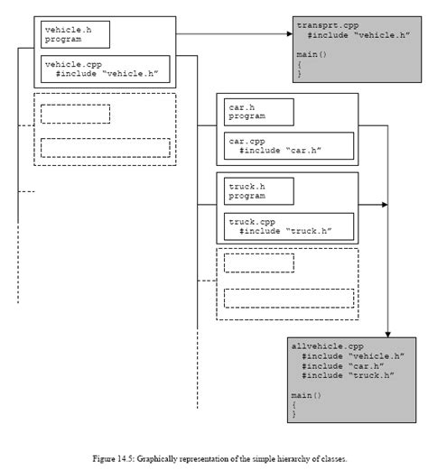 Inheritance C Class Inheritance