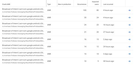 react native firebase messaging causes lots of anr s stack overflow