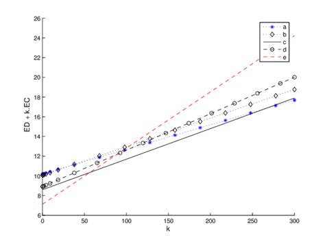 5 Manual Segmentations Of An Image Of The Berkeley Database Download