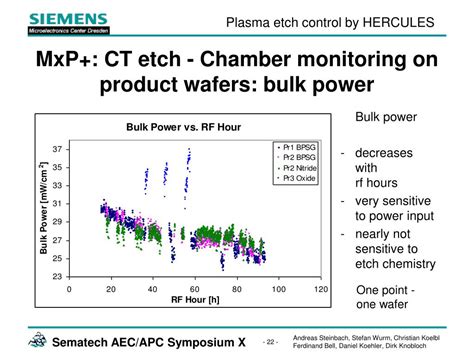 Ppt Plasma Etch Control By Means Of Physical Plasma Parameter Measurement With Hercules
