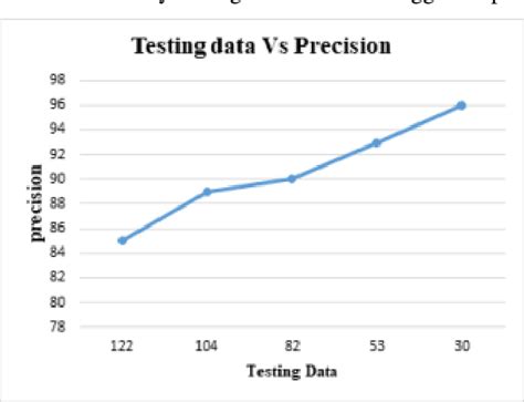 Figure 1 From Predicting Heart Disease Using Machine Learning In