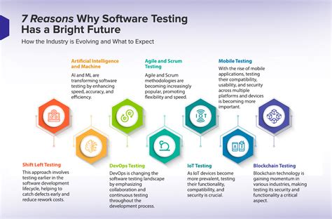 What Is Software Testing And Why Is It Important At Pamela Cerda Blog