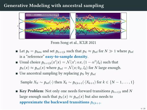 Diffusion Schrödinger Bridges For Score Based Generative Modeling Ppt