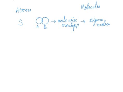 Solved Which Of The Following Statements About Molecular Orbital Theory Is Not True A Pi