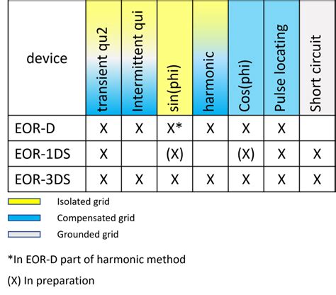 Earth Fault Explained Basics And Functions Of An Electrical Phenomenon A Eberle