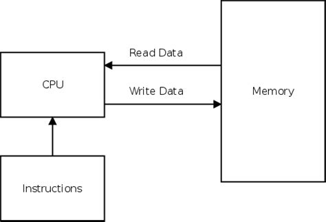 Python Byte Code Hacks ~vijaykumar