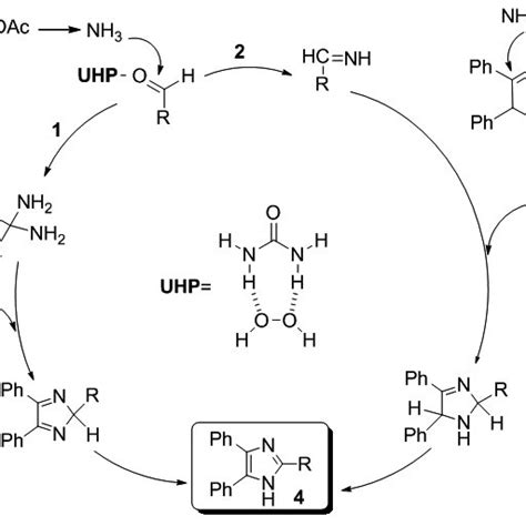 Pdf A Highly Efficient Synthesis Of Substituted Imidazoles Via A One Pot Multicomponent