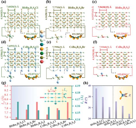 Structural Transitions A F Atomic Radius Difference Induced Download Scientific Diagram
