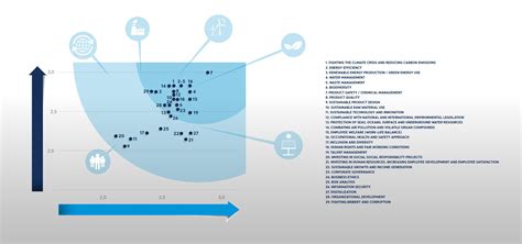 Our Sustainability Journey Started With Our Materiality Matrix